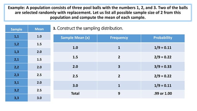 SAMPLING DISTRIBUTION ppt..pptx