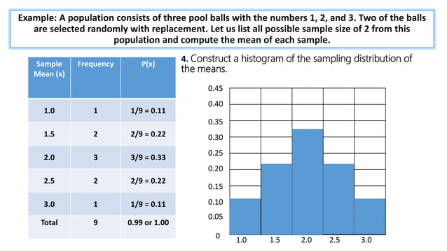 SAMPLING DISTRIBUTION ppt..pptx