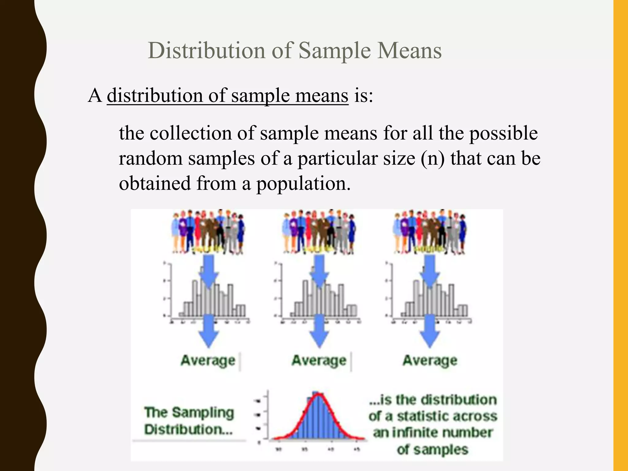 Sampling Distributions.pptx