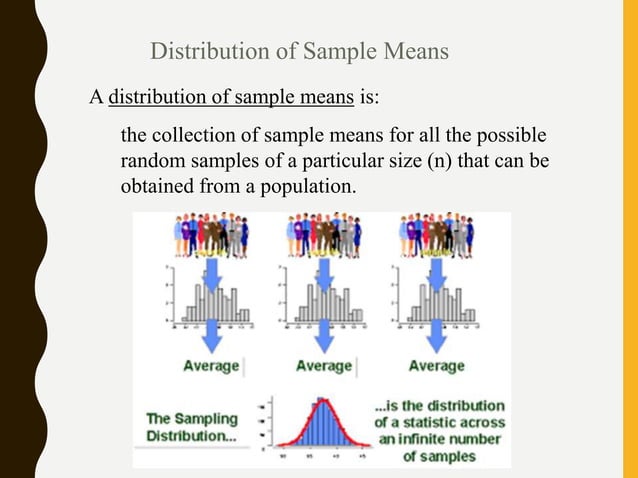 Sampling Distributions.pptx