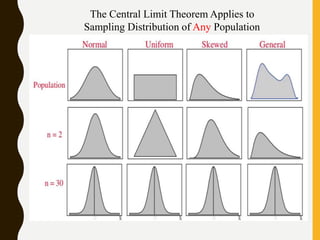 Sampling Distributions.pptx