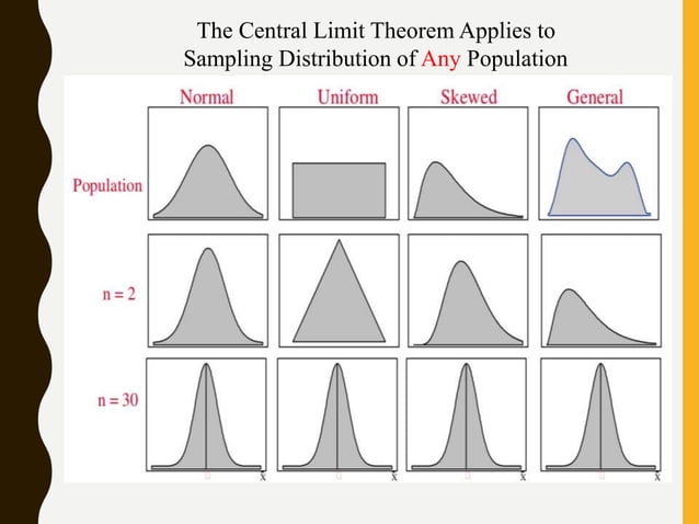 Sampling Distributions.pptx