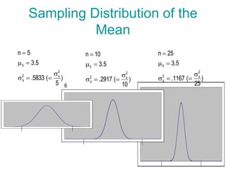 Chapter one on sampling distributions.ppt