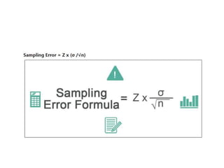 Sampling Error Formula
