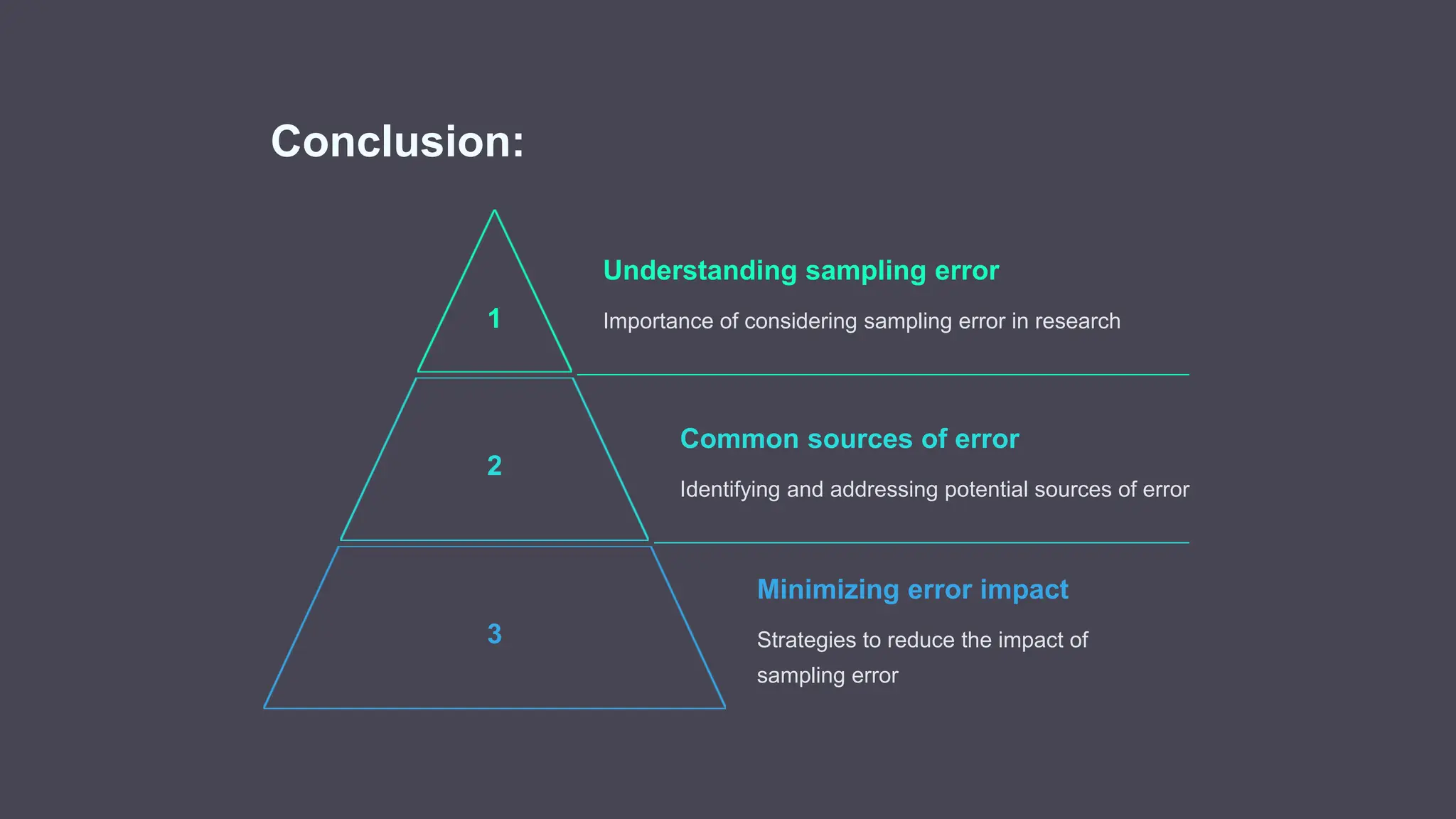 Sampling Error in Educational Research.pptx