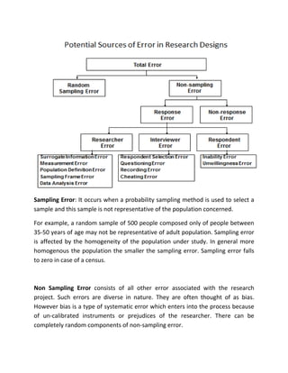 Sampling Errors | PDF