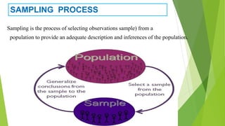 sampling errors -6-marketing research- business | PPT