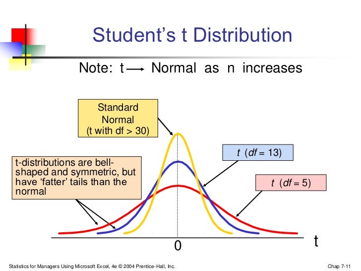 Are stock returns lognormallly distributed or do they follow a T ...