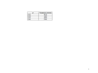 Sampling exercises | PPTX