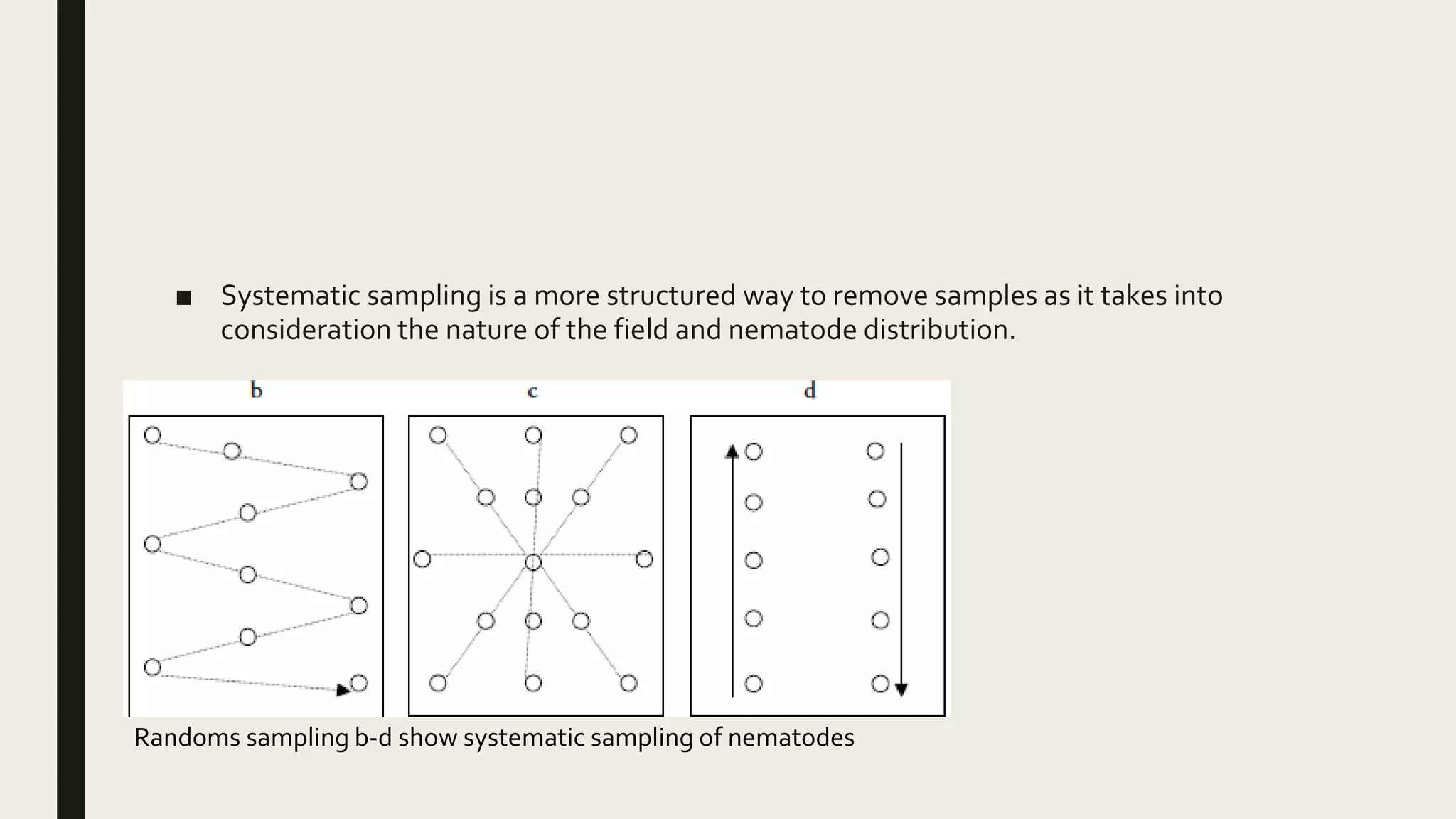 Sampling,extraction and identification of plant parasitic nematodes PPN's | PPTX