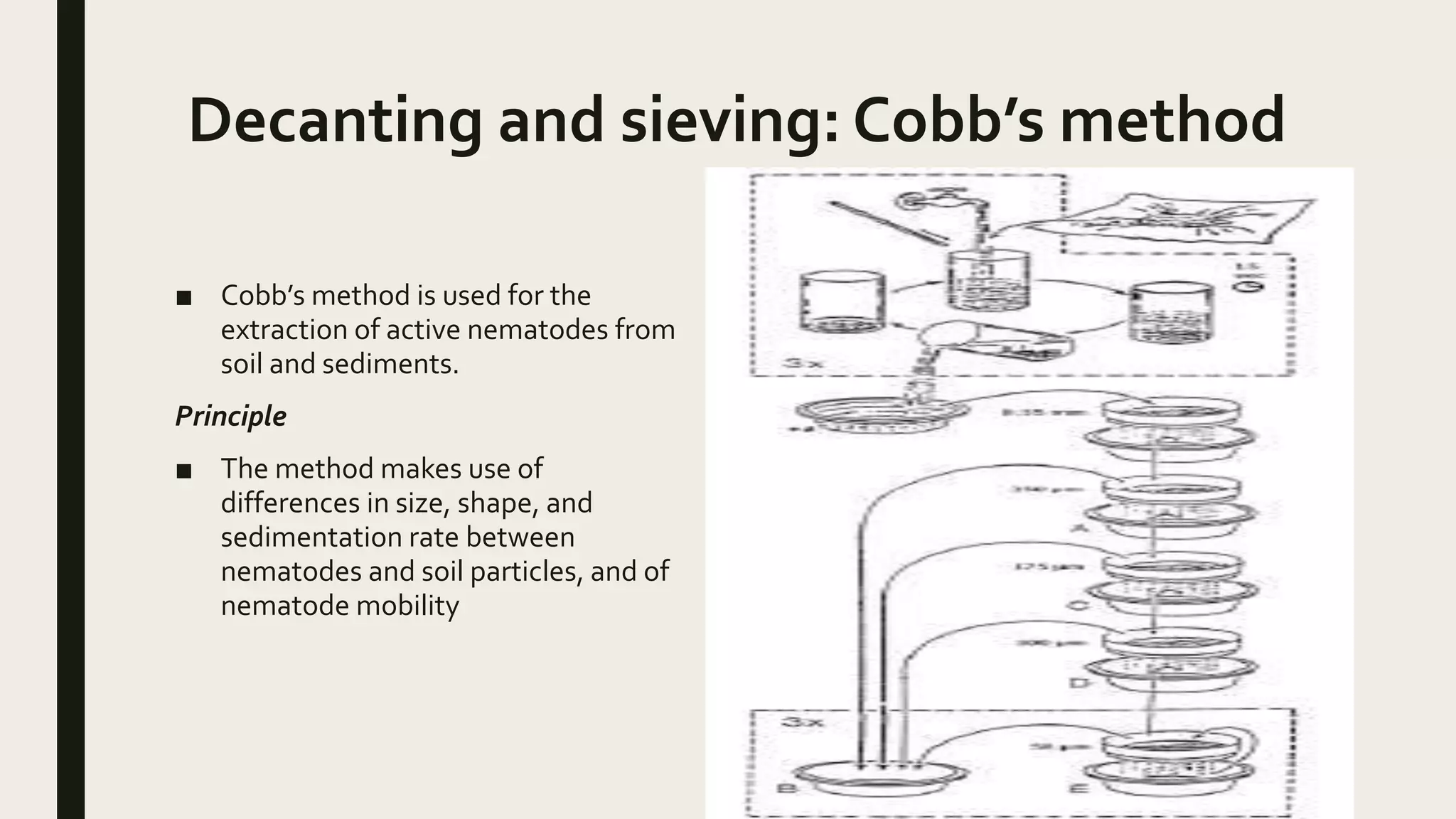 Sampling,extraction and identification of plant parasitic nematodes PPN ...