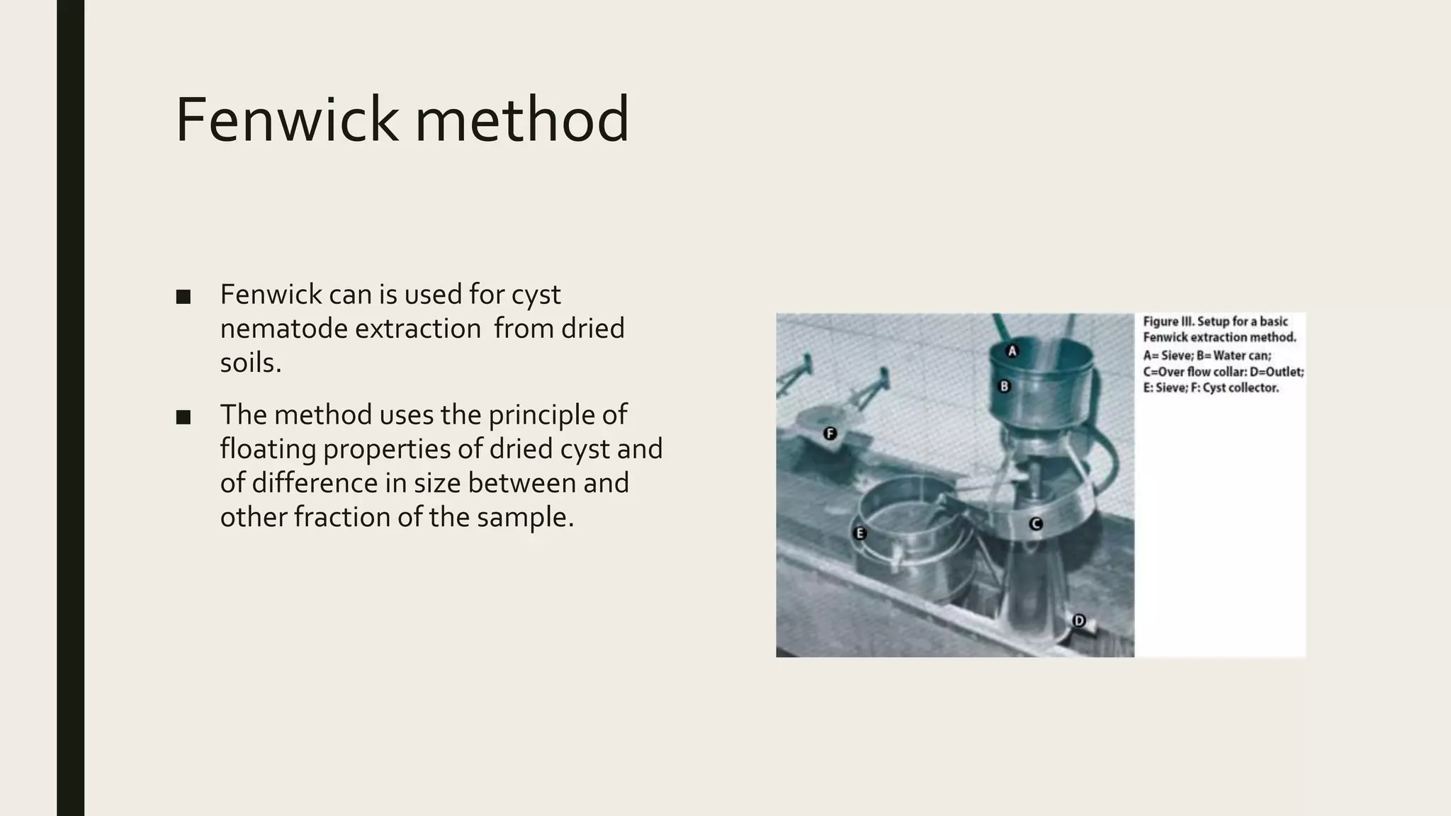 Sampling,extraction and identification of plant parasitic nematodes PPN ...