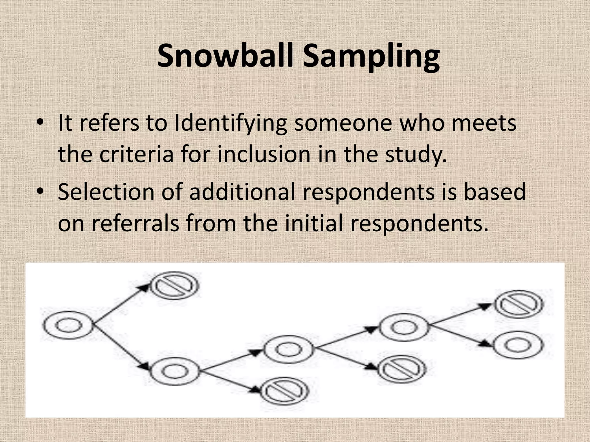 Non probability sampling methods | PPT