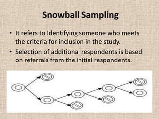 Non probability sampling methods | PPT