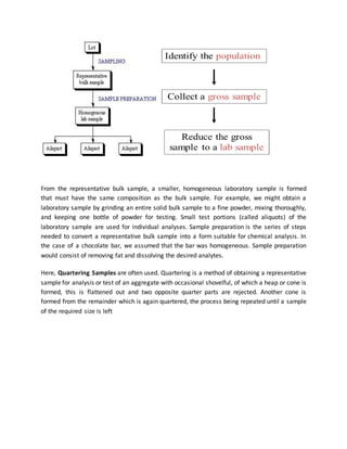 Sampling in Research | DOCX