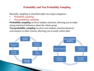 Sampling for Various Kinds of Quantitative Research.pptx