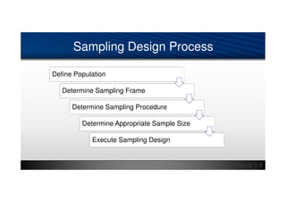 Sampling fundamentals | PPTX