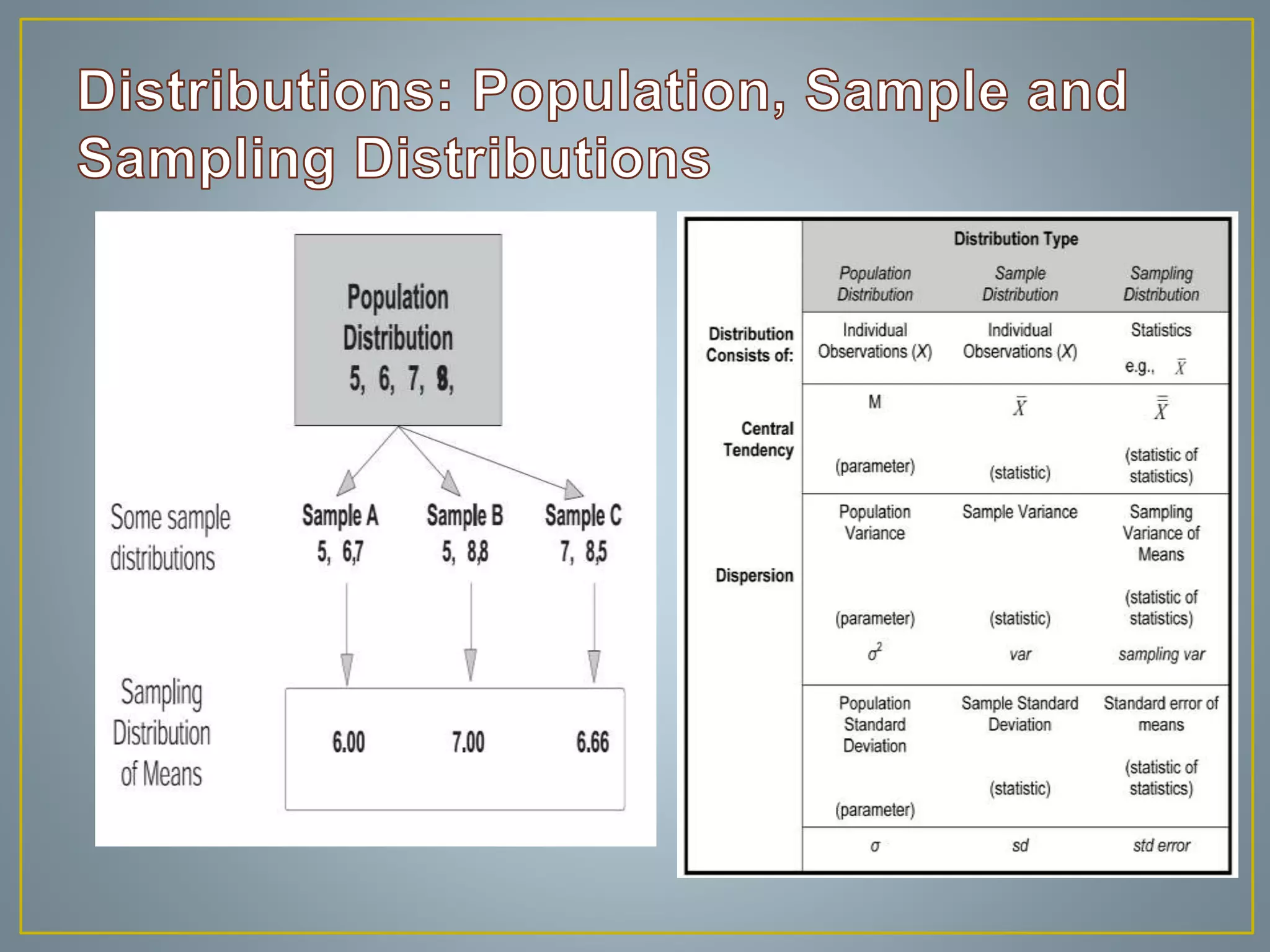 Sampling fundamentals | PPTX