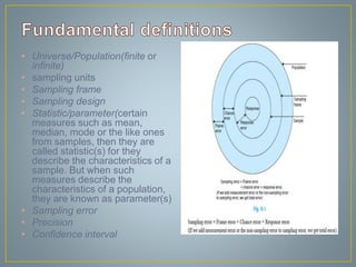 Sampling fundamentals | PPTX
