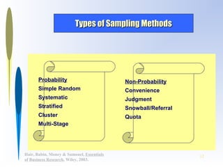 Sampling gud one | PPT