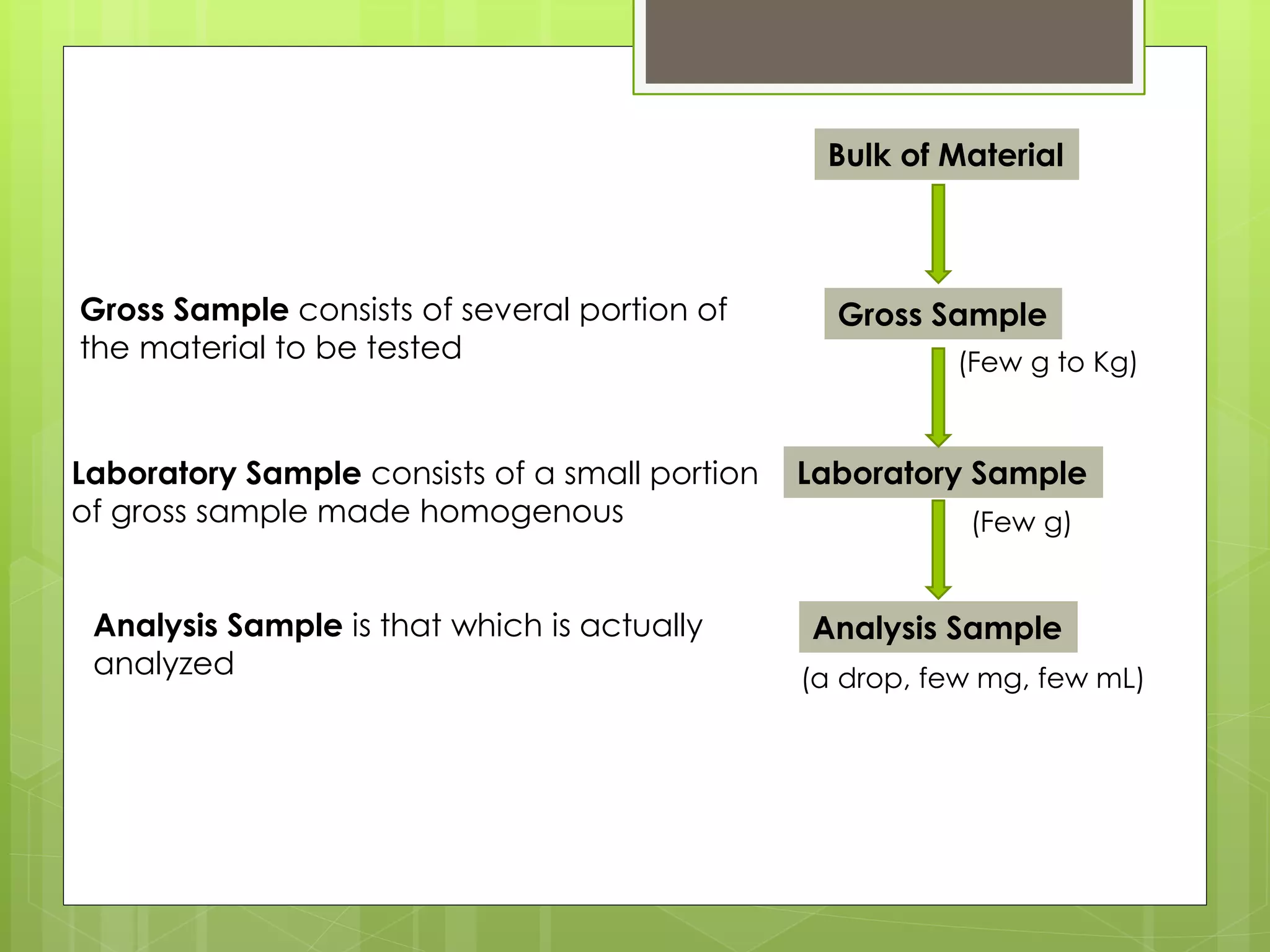 Sampling in analytical chemistry sajjad ullah | PDF
