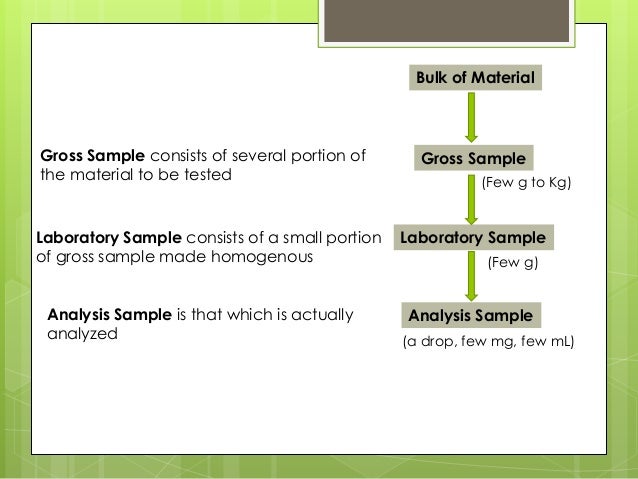 Sampling In Analytical Chemistry Sajjad Ullah