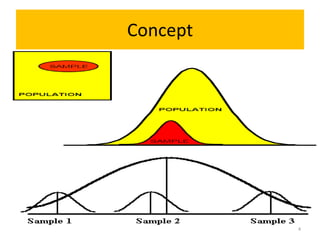 Sampling in Market Research | PPTX
