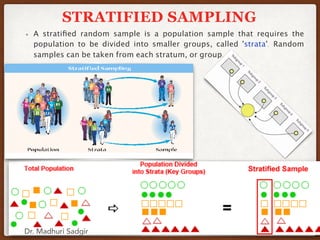 Sampling in research | PDF