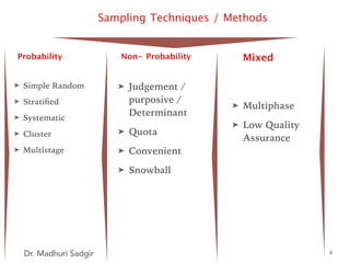 Sampling in research | PPT