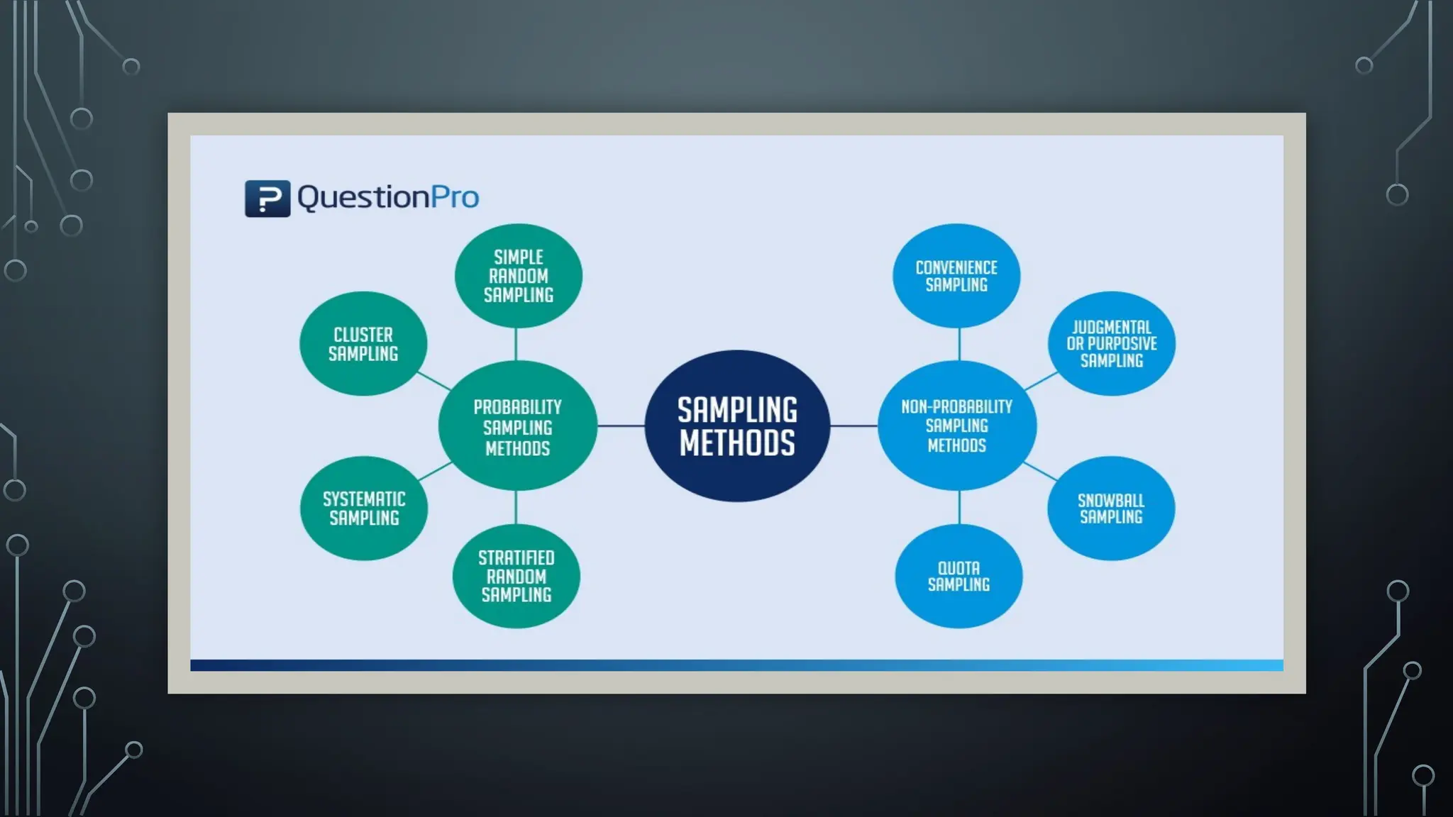Sampling In Research And Data Collection.pptx
