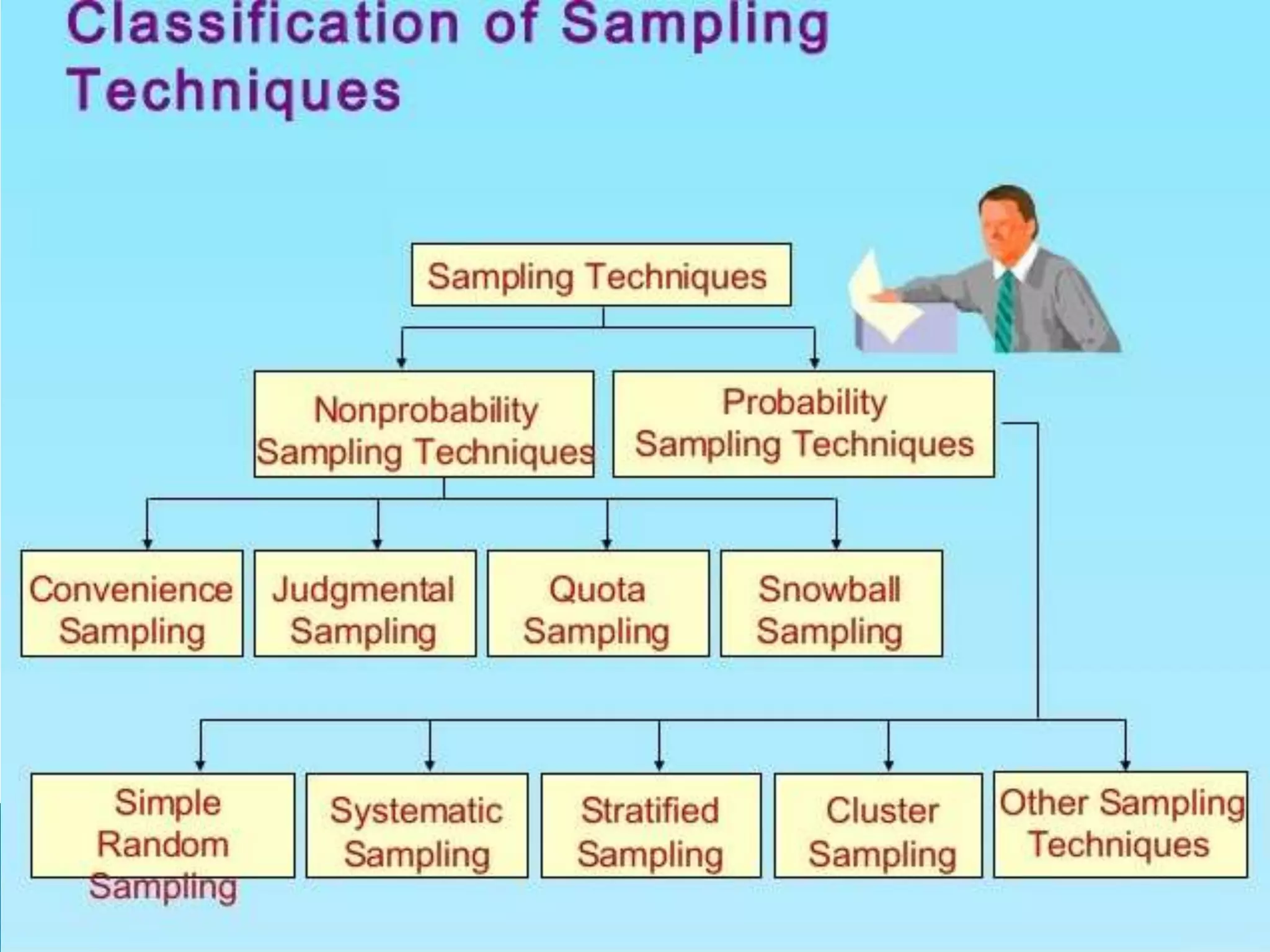Sampling & Its Types | PPTX | Science