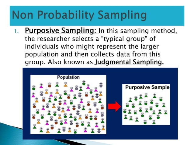 Sampling & Its Types