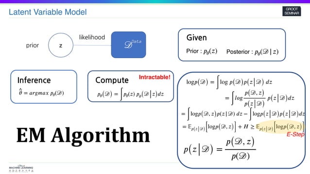 Sampling method : MCMC | PPT