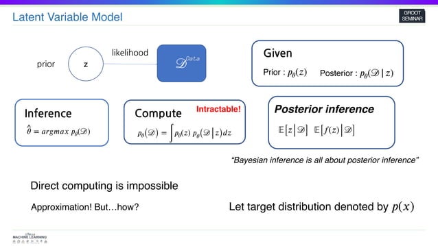 Sampling method : MCMC | PPT