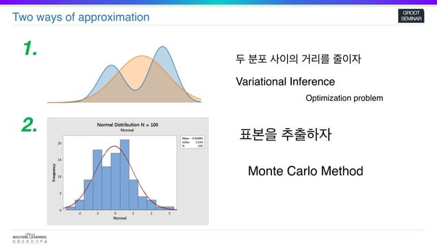 Sampling Method Mcmc Ppt