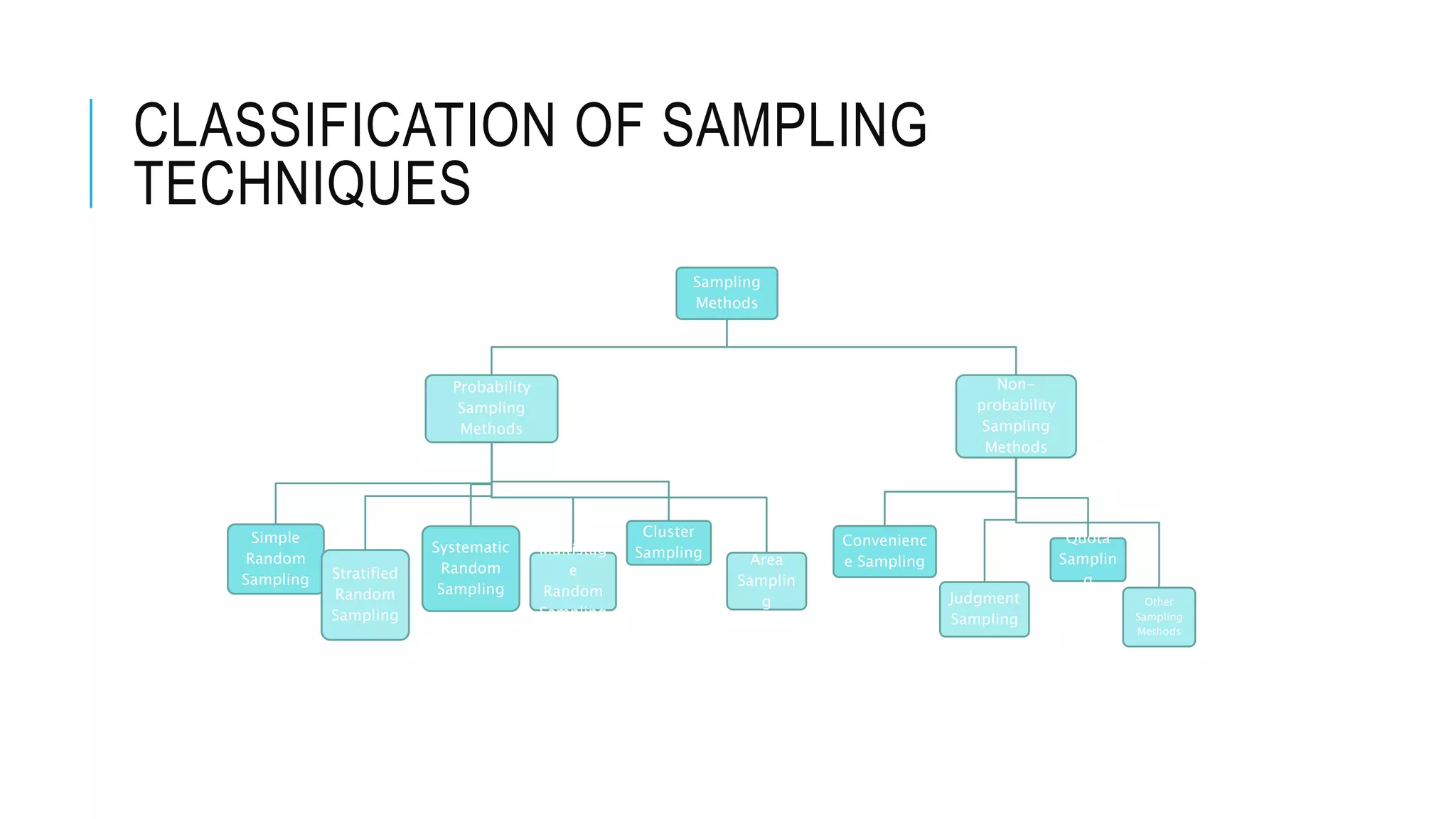 SAMPLING METHOD----.pptx