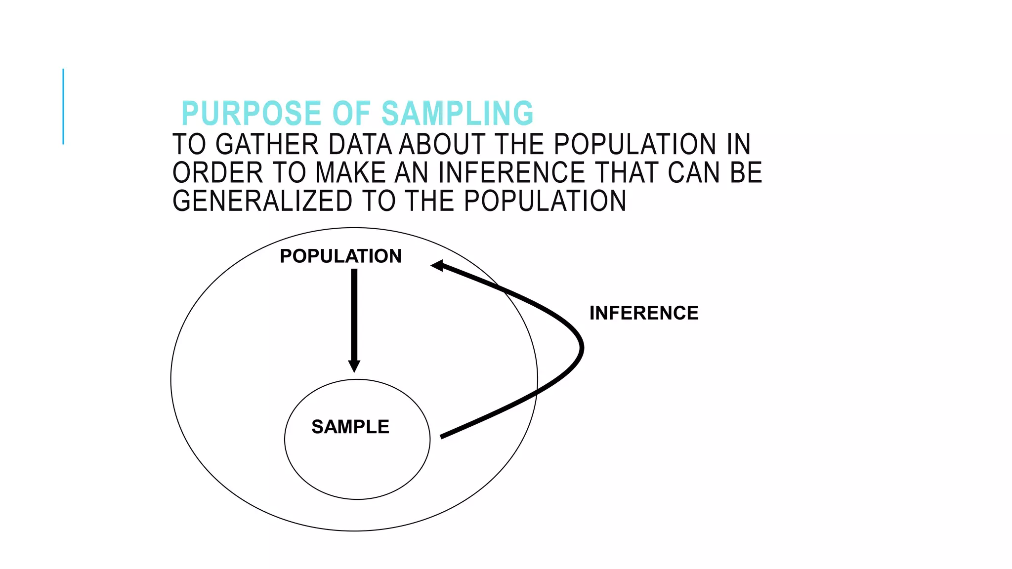 SAMPLING METHOD----.pptx