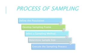 SAMPLING METHOD----.pptx