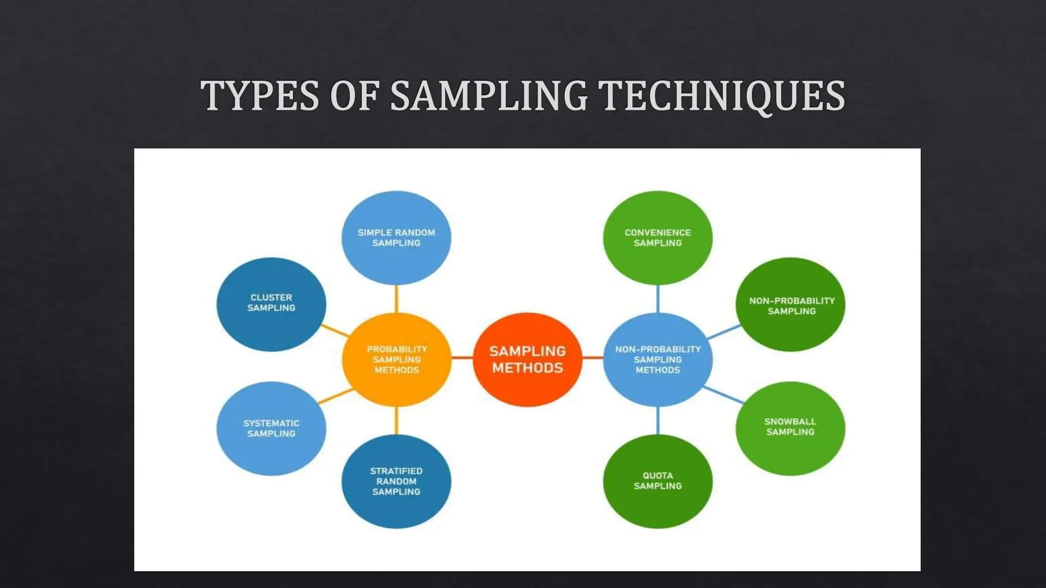 Sampling Methodology Presentation.pptx