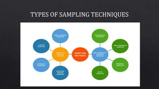 Sampling Methodology Presentation.pptx