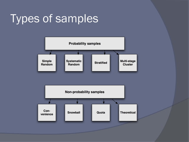 Sampling Methods