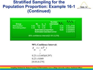Sampling methods | PPT