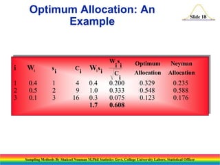 Sampling methods | PPT