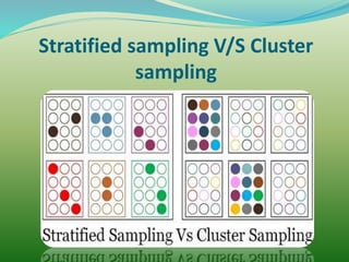 Sampling methods | PPTX