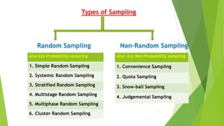 Sampling methods | PPTX