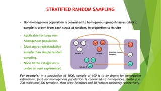 Sampling methods | PPTX