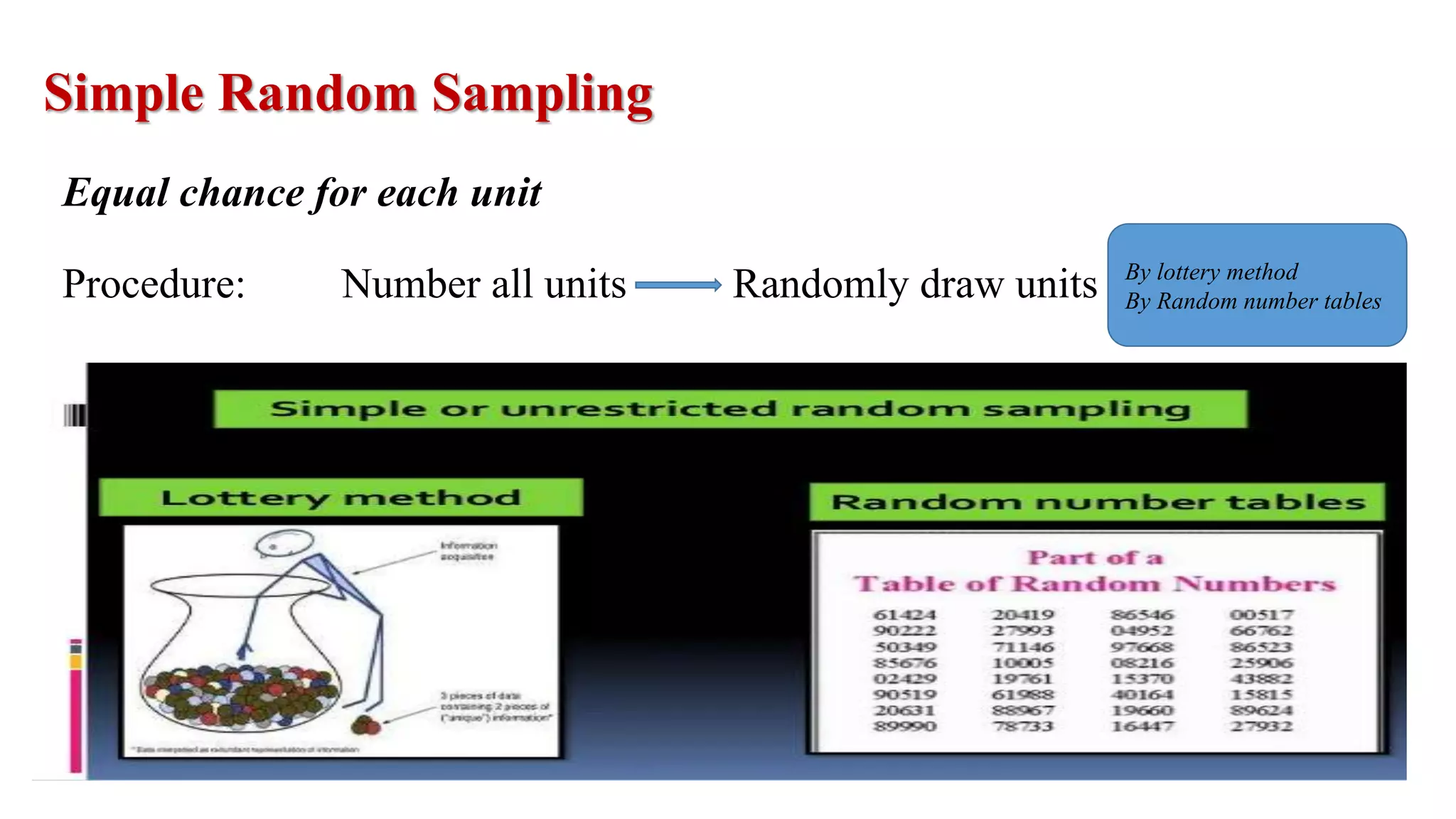 Sampling methods | PPTX