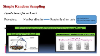 Sampling methods | PPTX