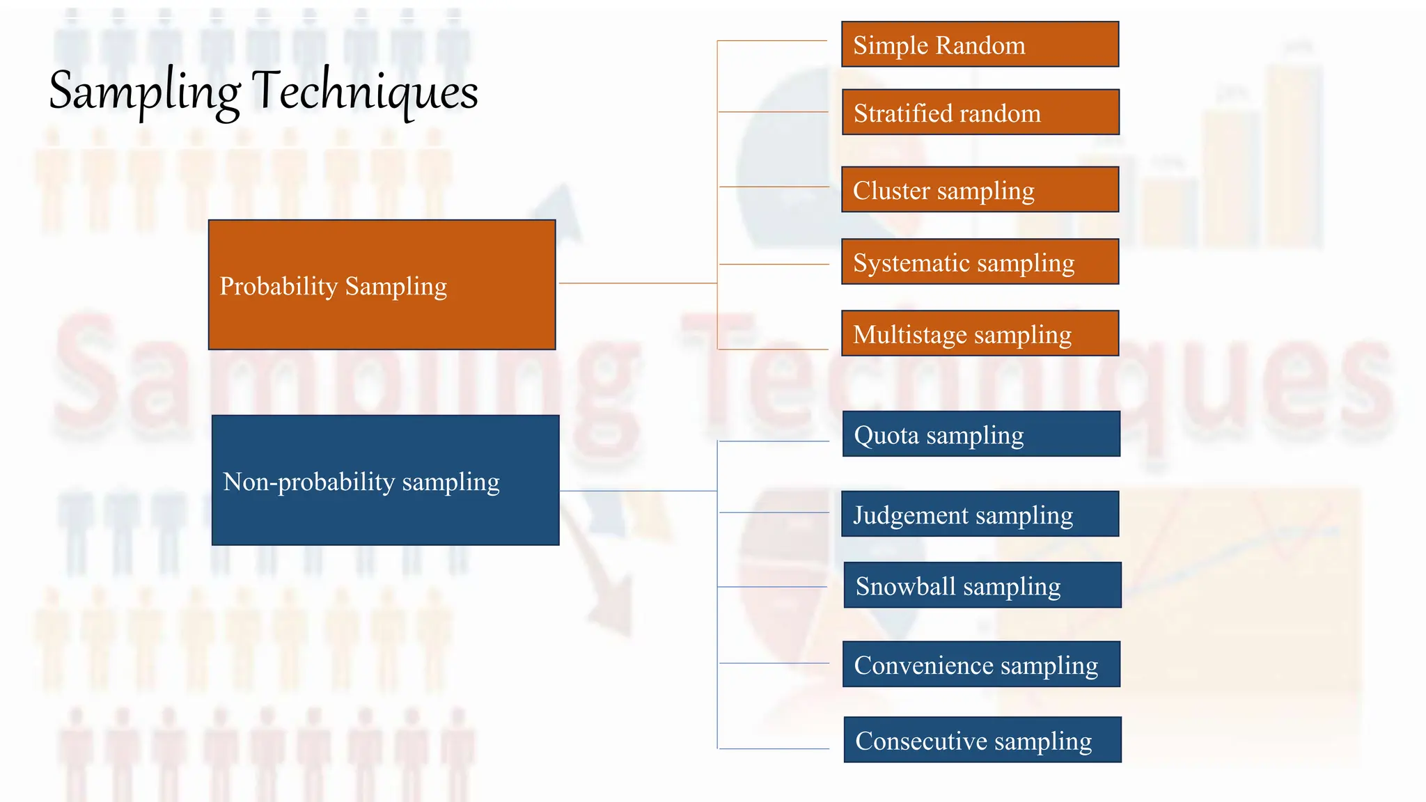 SAMPLING METHODS A CASE STUDY AND DETAILED EXPLANATION | PPTX