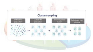 SAMPLING METHODS A CASE STUDY AND DETAILED EXPLANATION | PPTX